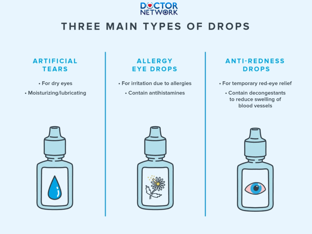 Can You Use Expired Eye Drops? A Medical Expert's Complete Guide ...