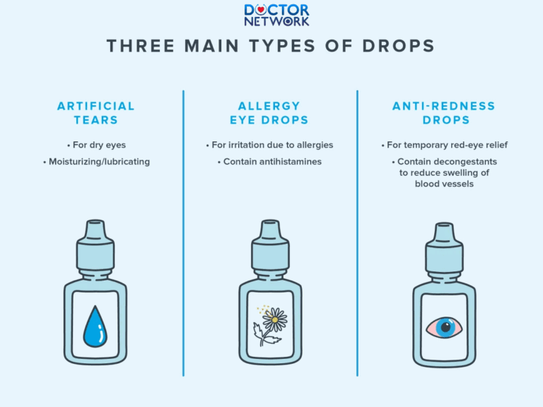 Can You Use Expired Eye Drops? A Medical Expert's Complete Guide ...