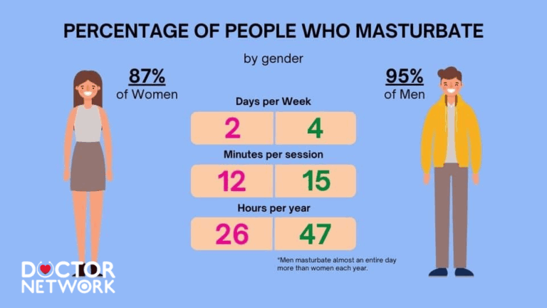 How Often Should You Masturbate? What Experts Say About Healthy Frequency - Doctor Network