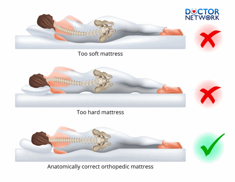 Why Does My Back Hurt When I Wake Up? Common Causes Explained - Doctor ...